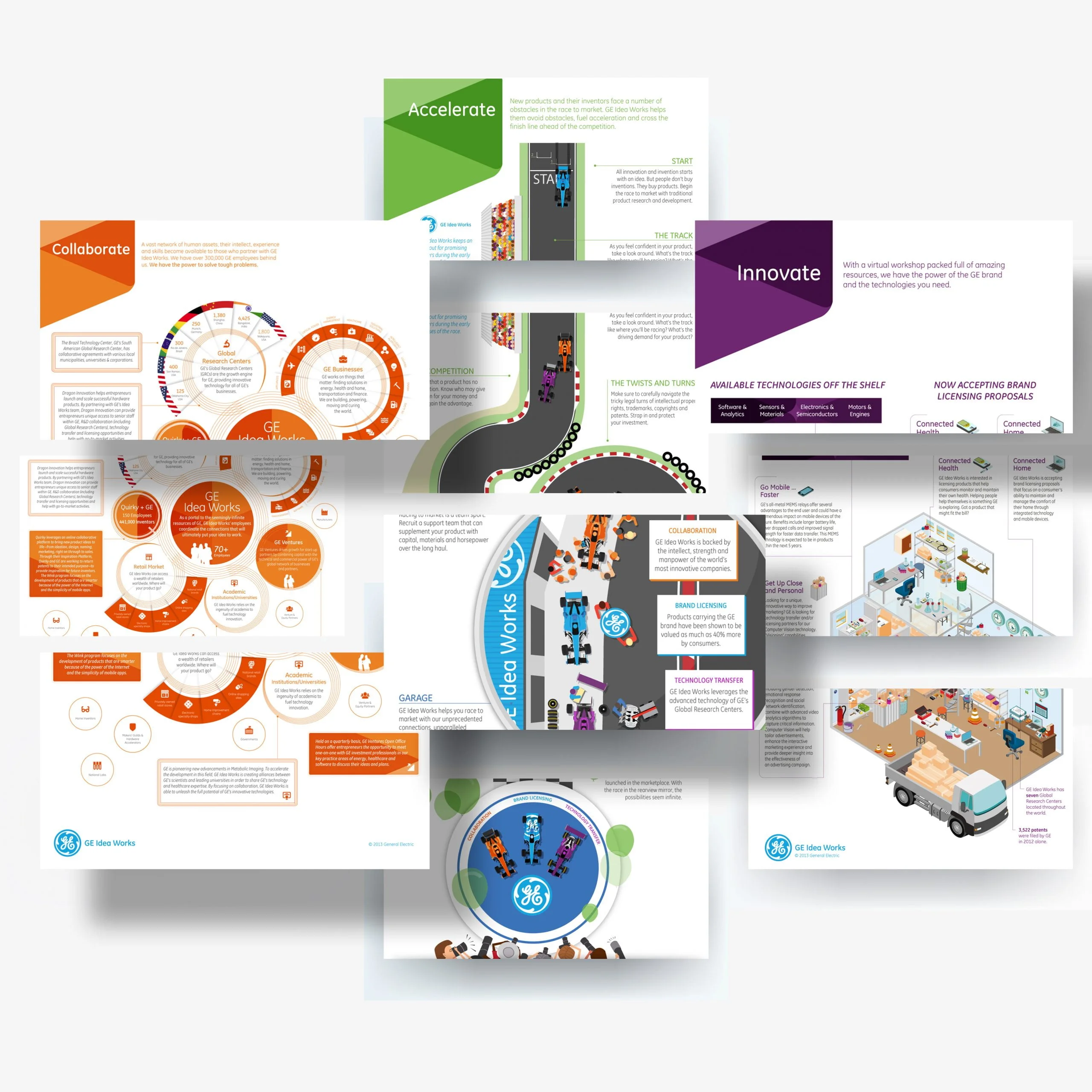 General Electric | Innovation Infographics | Wond Design Agency