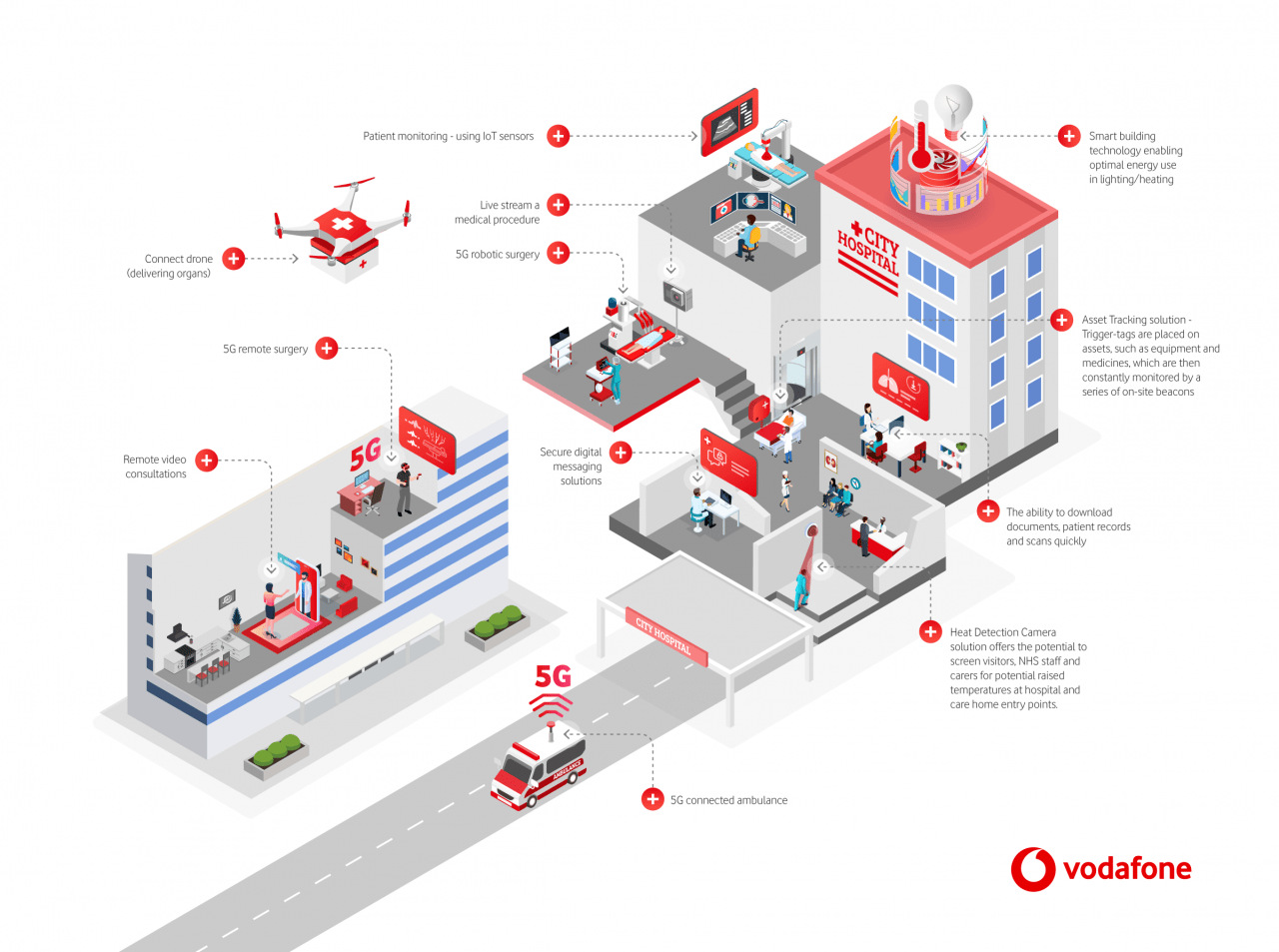 Vodafone 5G Health Infographic - Wond Design Agency