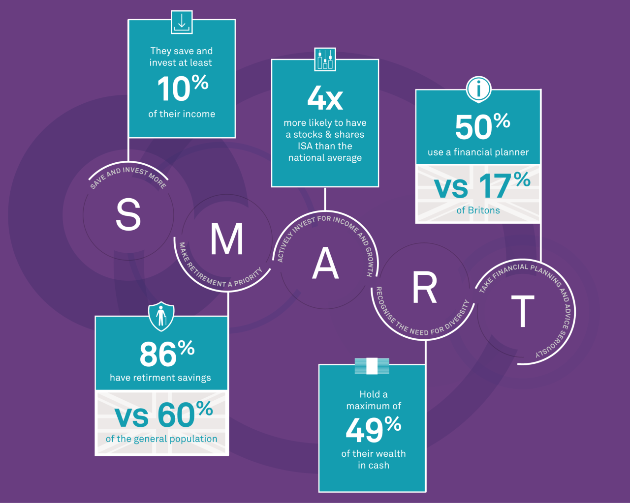 Creative Infographic Design Services | Wond Design